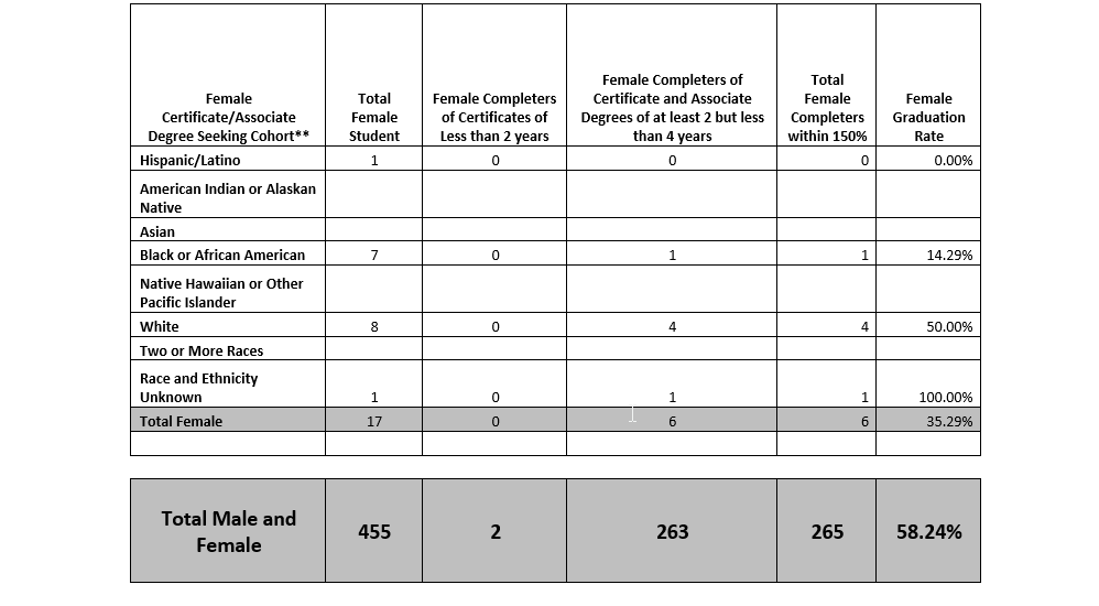 Graduation Rates - Ranken Technical College