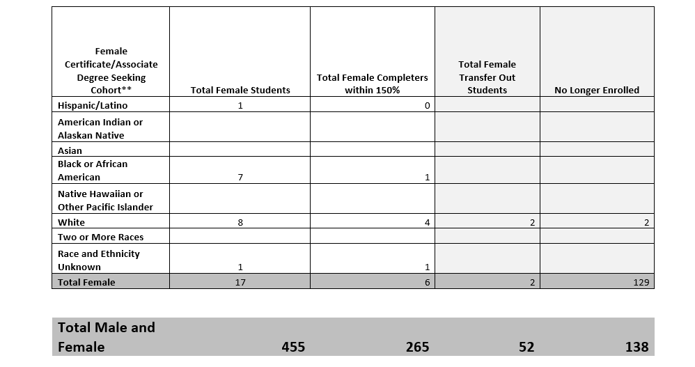 Graduation Rates - Ranken Technical College