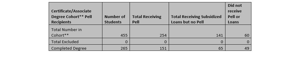 Graduation Rates - Ranken Technical College