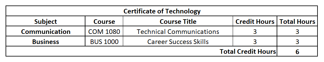 General Education Requirements - Ranken Technical College